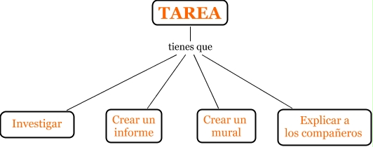 Tarea webquest alimentación